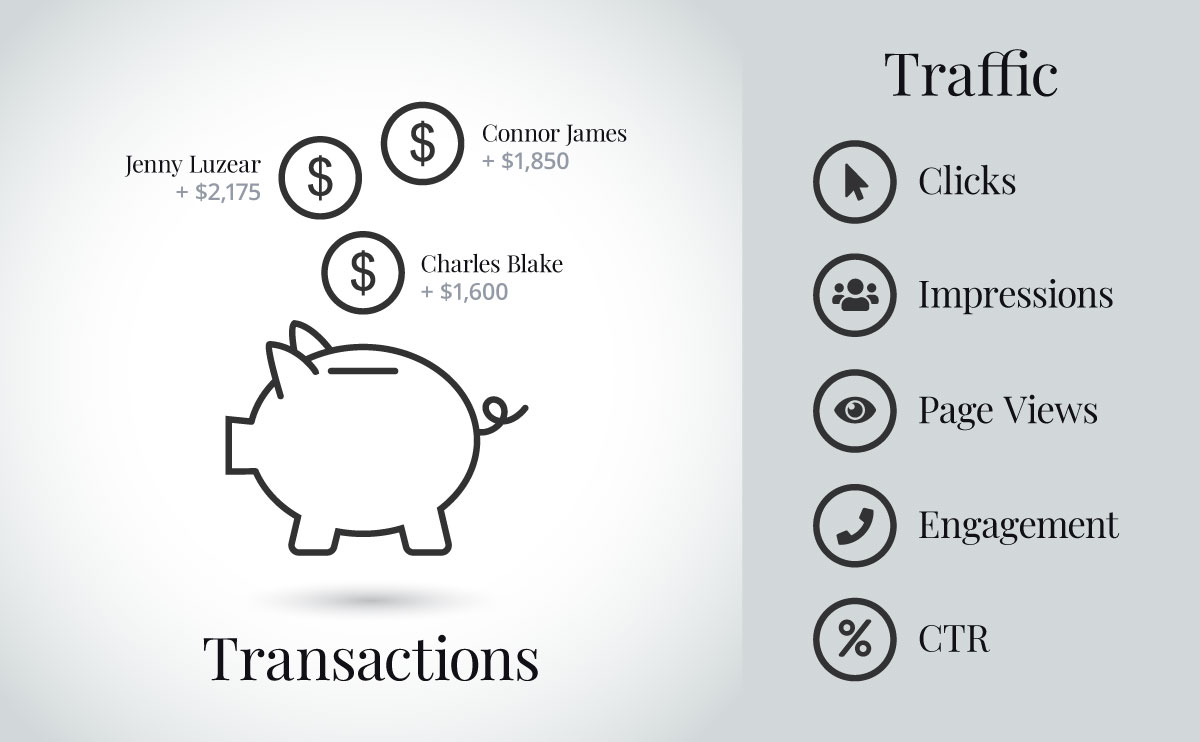 What's the ROI on my digital advertising? - David Boice